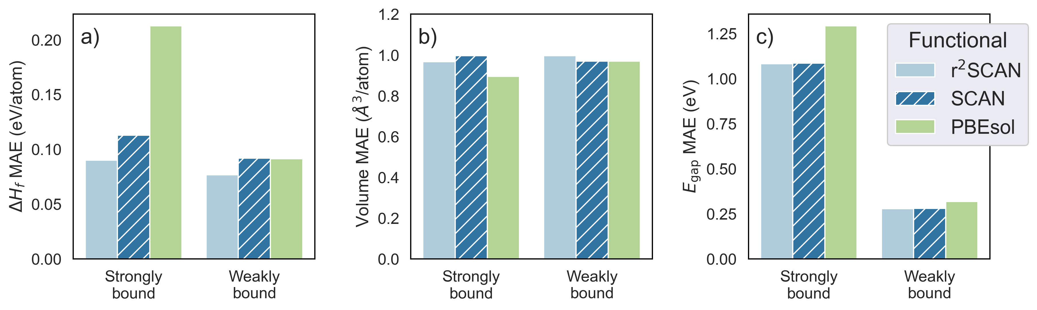 Performance comparison of r2SCAN and SCAN metaGGA density functionals for solid materials via an ...